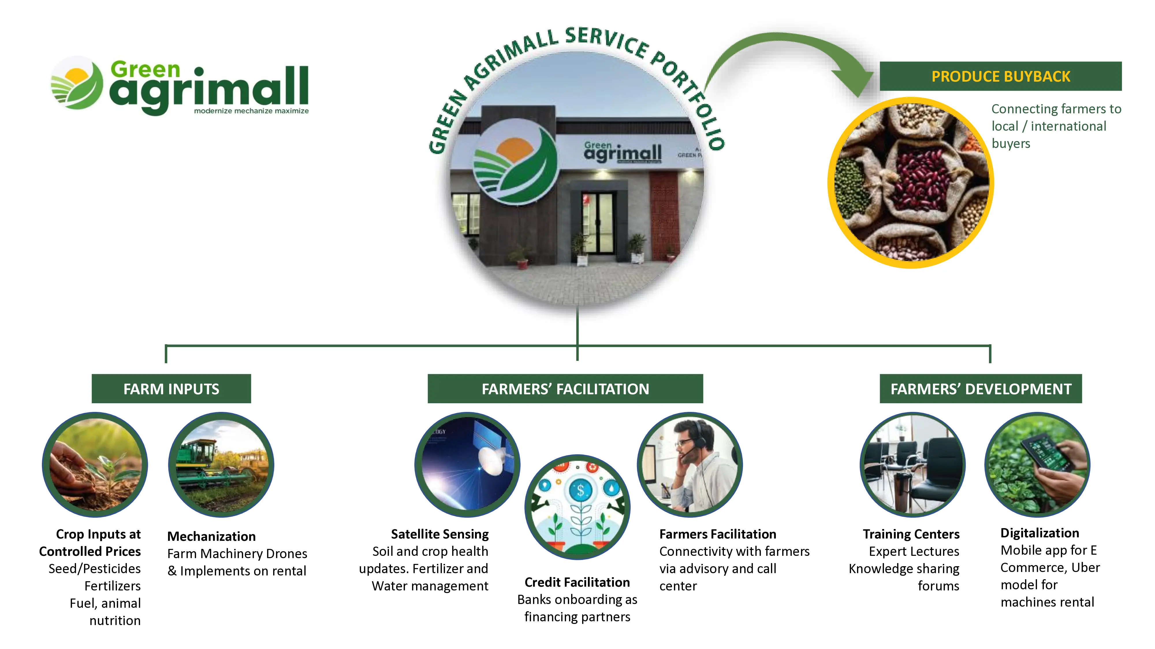 Green Agrimall
