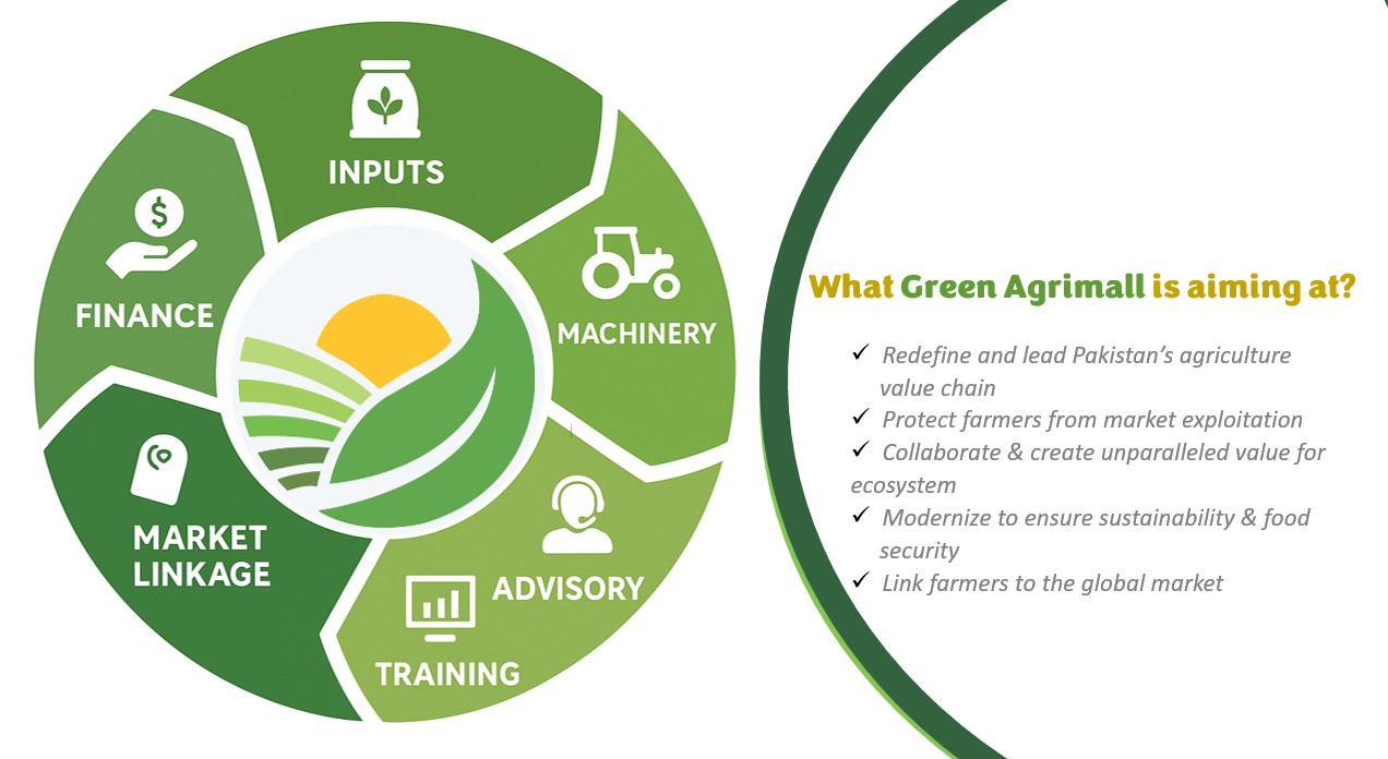 Green Agrimall